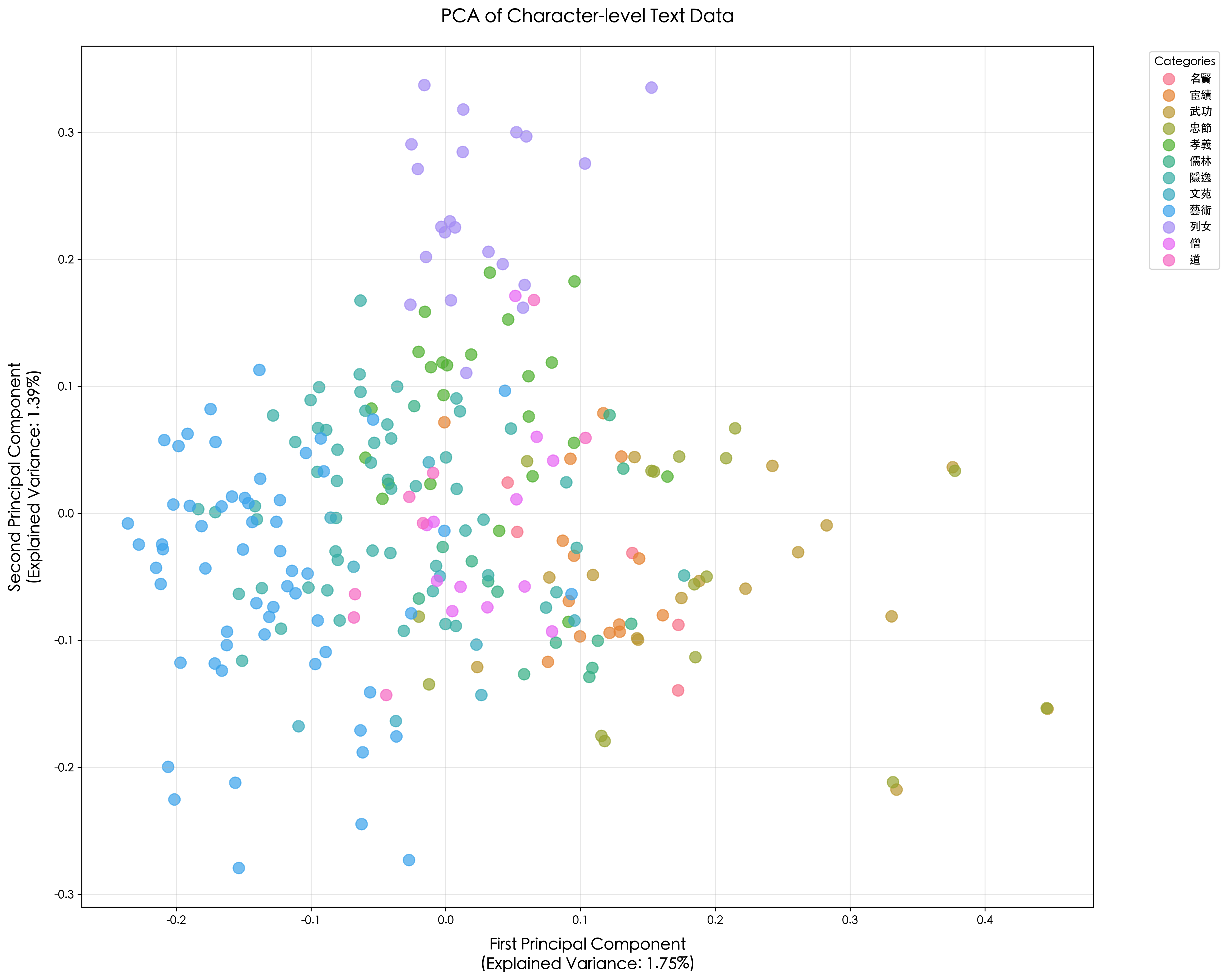 Using LLMs for Text Classification